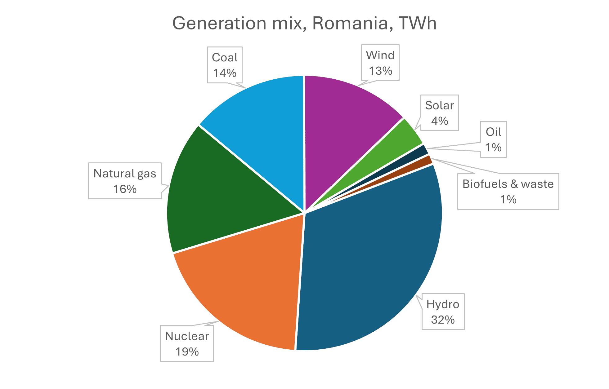 Small Modular Reactors, Energy Transition and Resilience in CEE: The ...